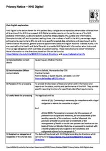 QSMP Privacy Notice NHS Digital – Queen Square Medical Practice
